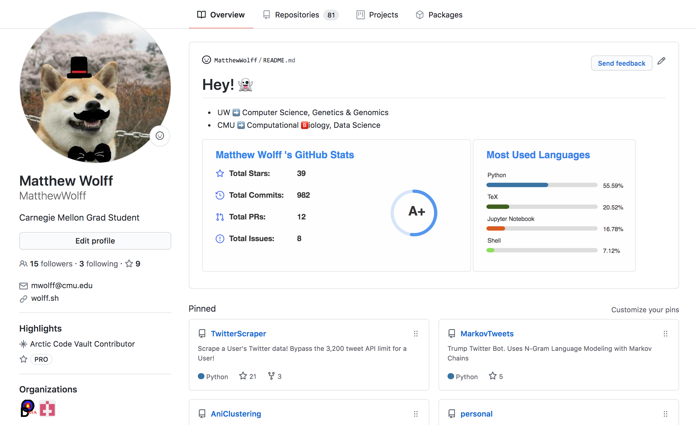 Making a Pull Request
